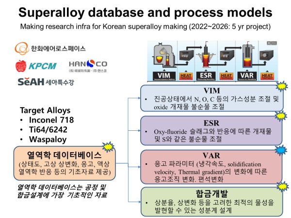 Research Area - 고온열화학연구실
